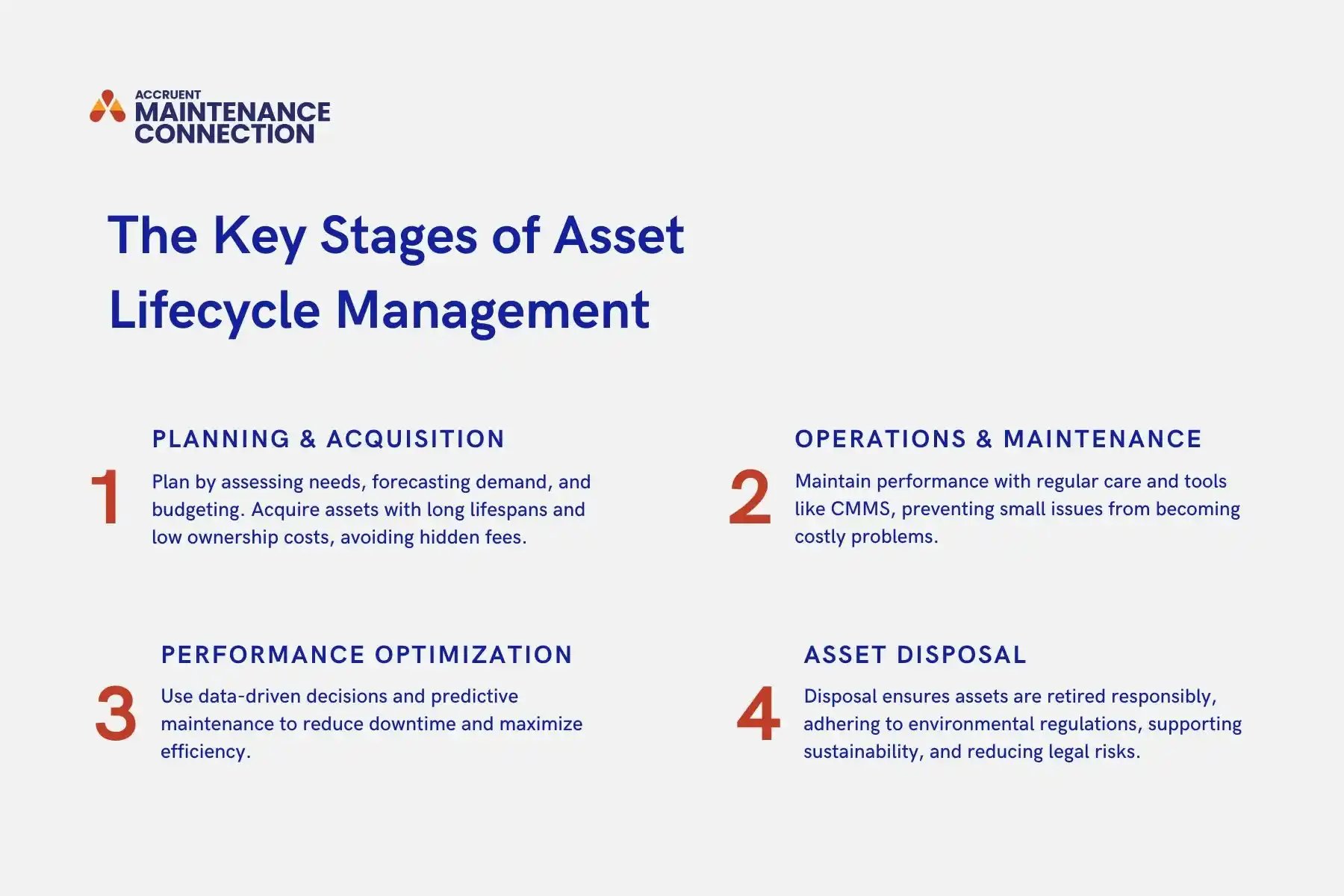 What is Asset Lifecycle Management (ALM)? | Accruent